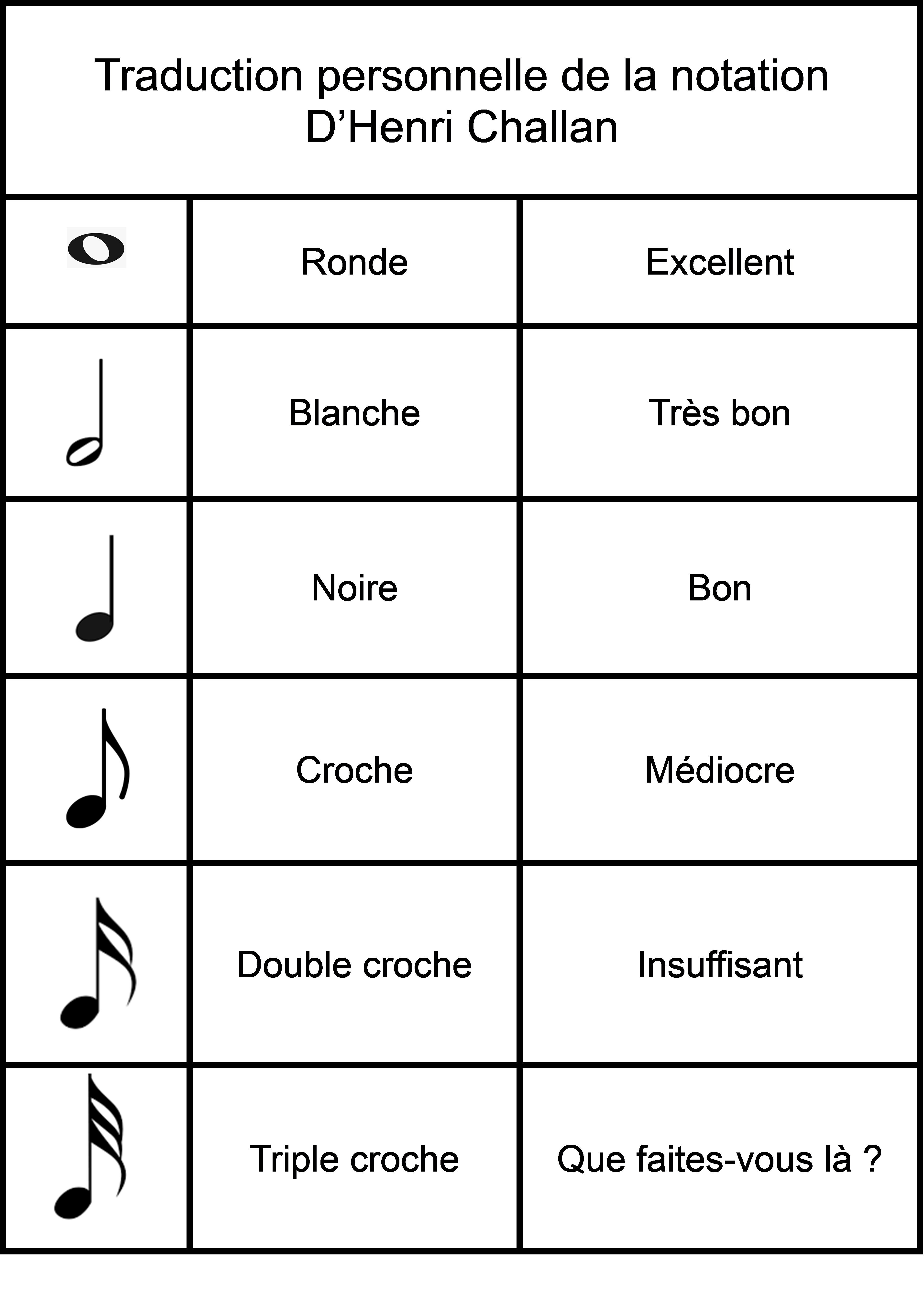 Henri Challan un grand professeur d'harmonie - Composer Harmoniser