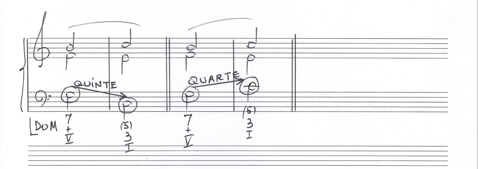 Le cycle des quintes - Composer Harmoniser