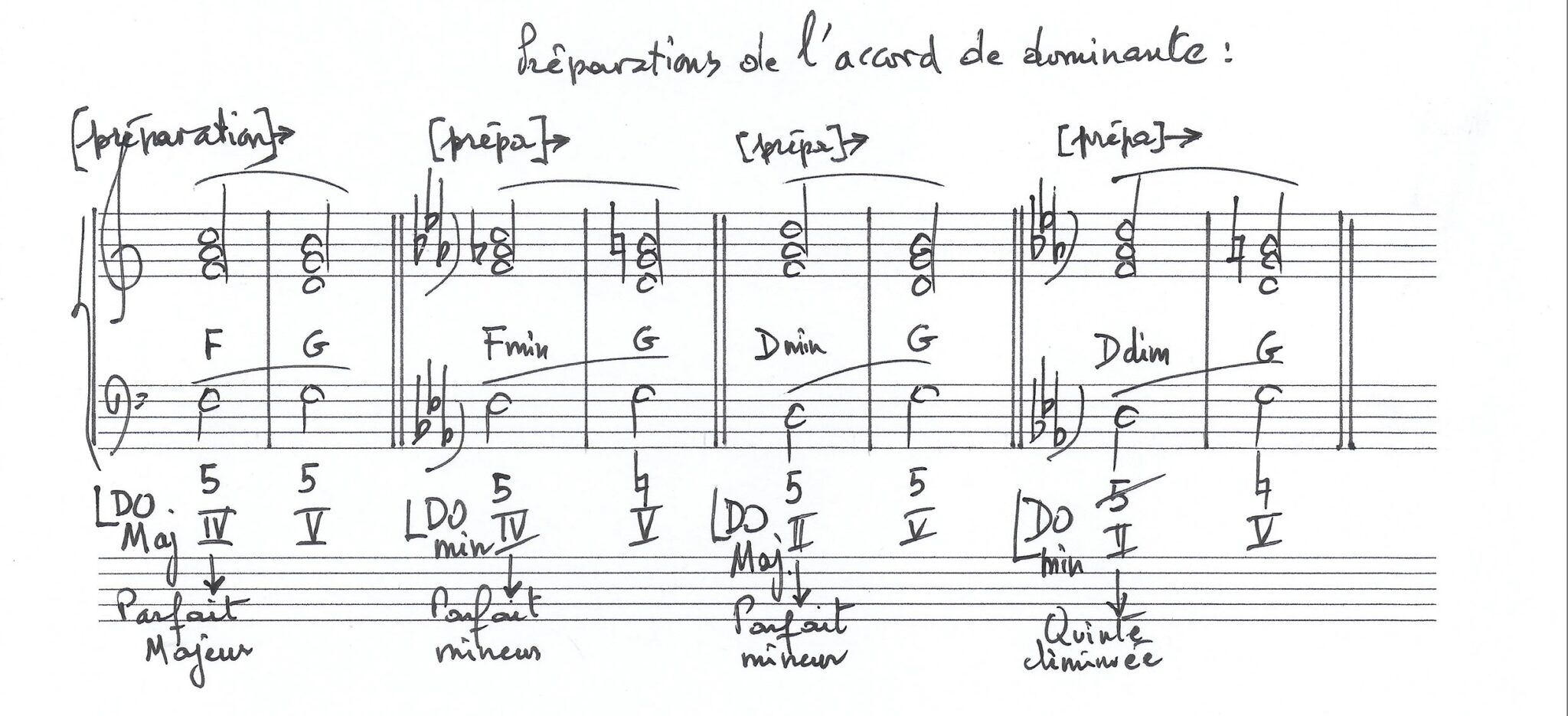 La sixte napolitaine - Composer Harmoniser